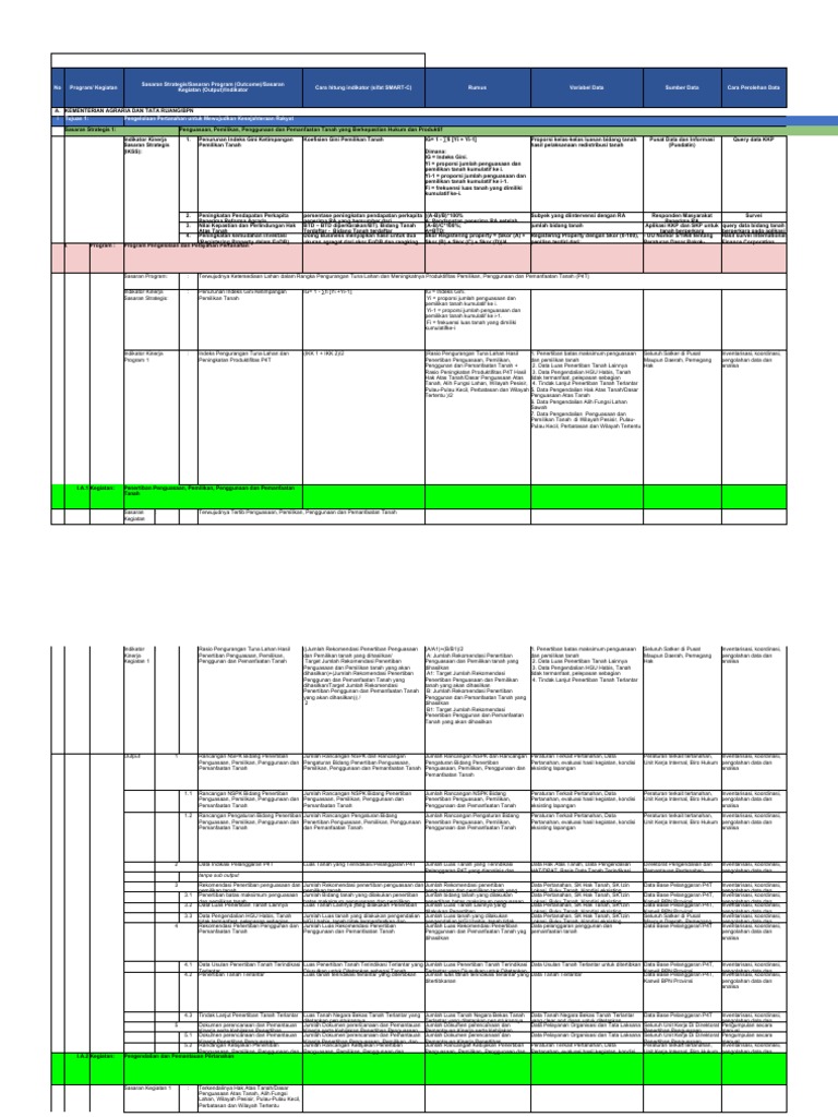 Final Matrik Kinerja Pendanaan Vs RPJMN Vs Tim UGM Draft Permen Renstra ...