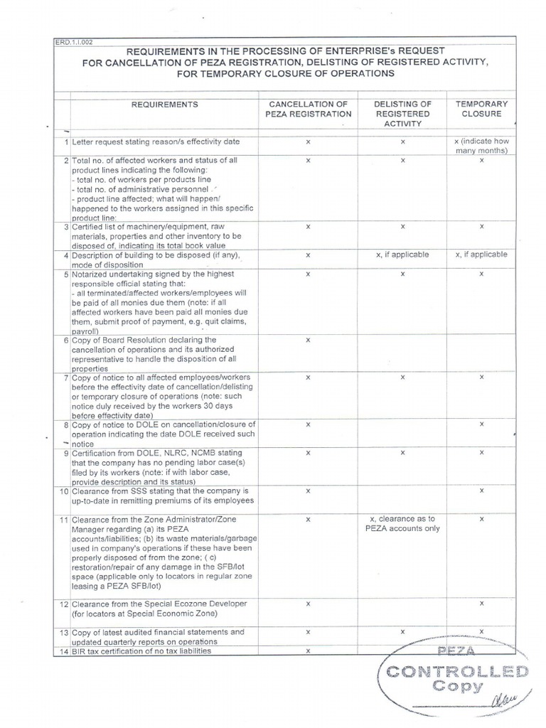ERD.1.I002 - Cancellation of PEZA Registration | PDF
