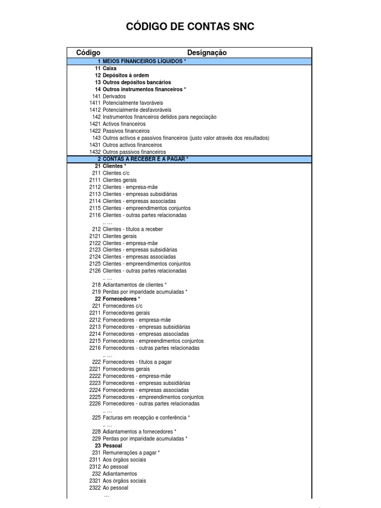 CODIGO DE CONTAS SNC pdf21 | PDF | Imposto sobre Valor Agregado (IVA ...