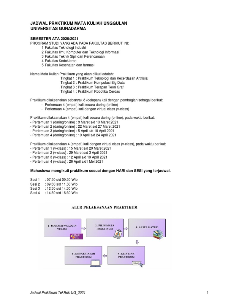 Jadwal Praktikum TekRek - Maret 2021 | PDF