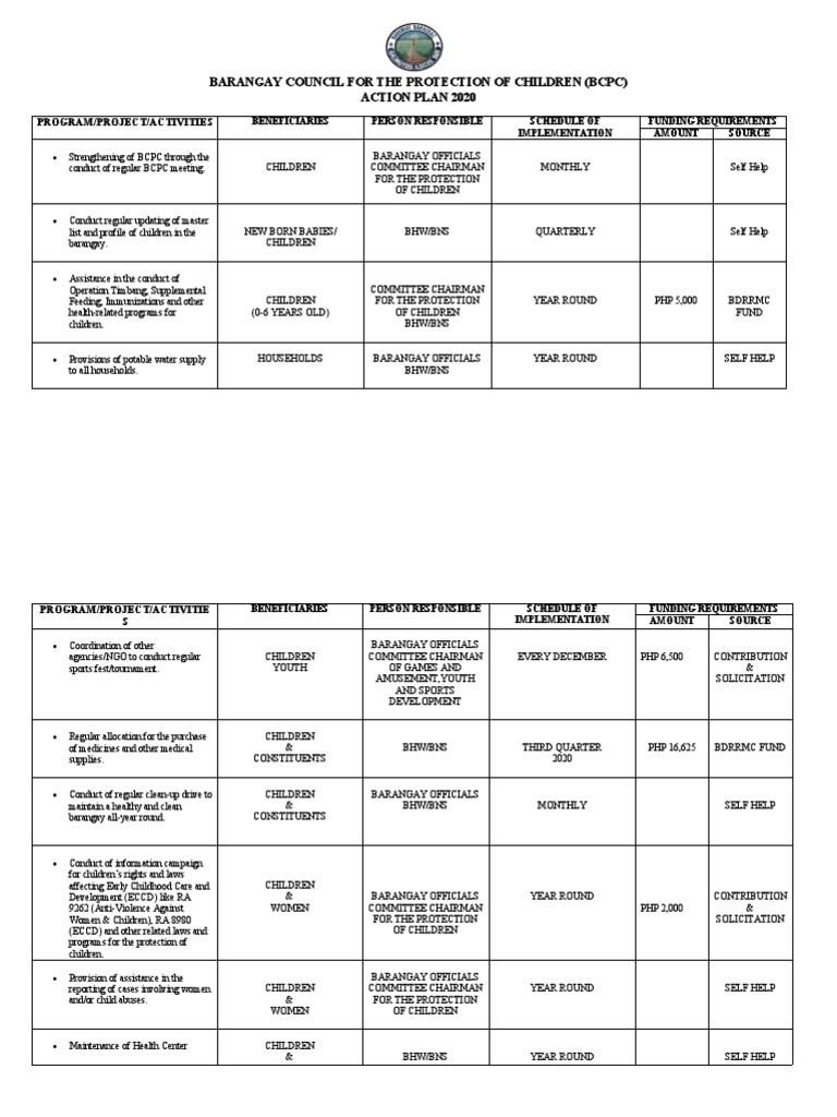 Barangay Council For The Protection of Children (BCPC) Action Plan 2020 ...
