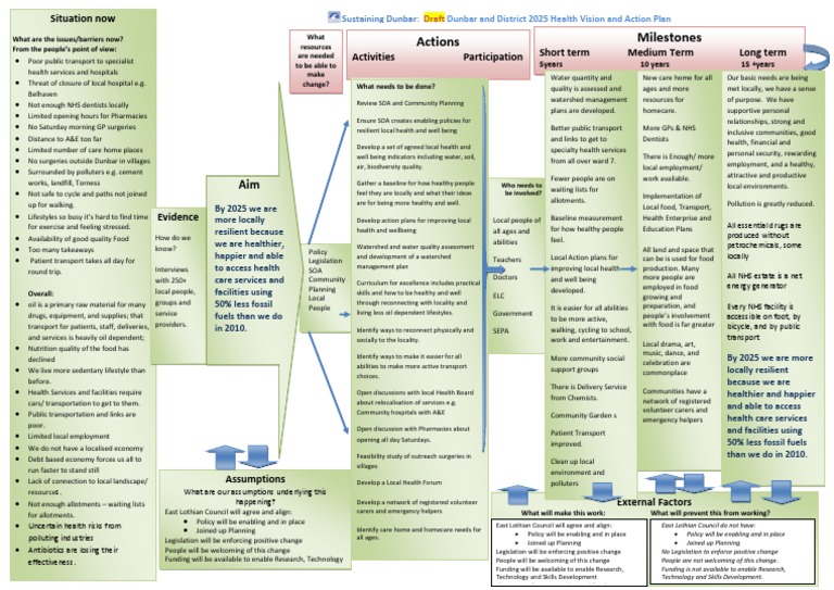 2025 Local Health Logic Model Feb 2011 | Download Free PDF | National ...