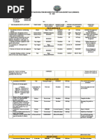 Sample BDRRMC PLAN | PDF