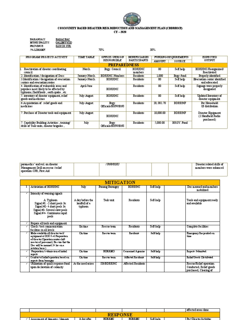 Community Risk Reduction Plan | PDF | Typhoon | Emergency Management