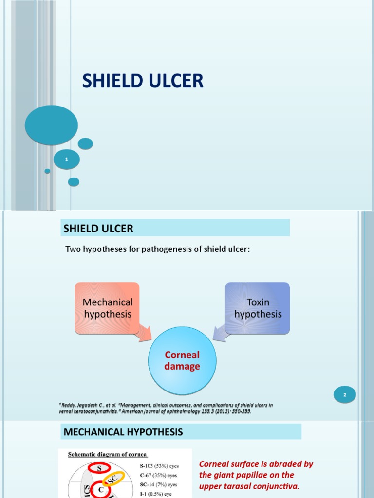 Shield Ulcer | PDF | Cornea | Clinical Medicine