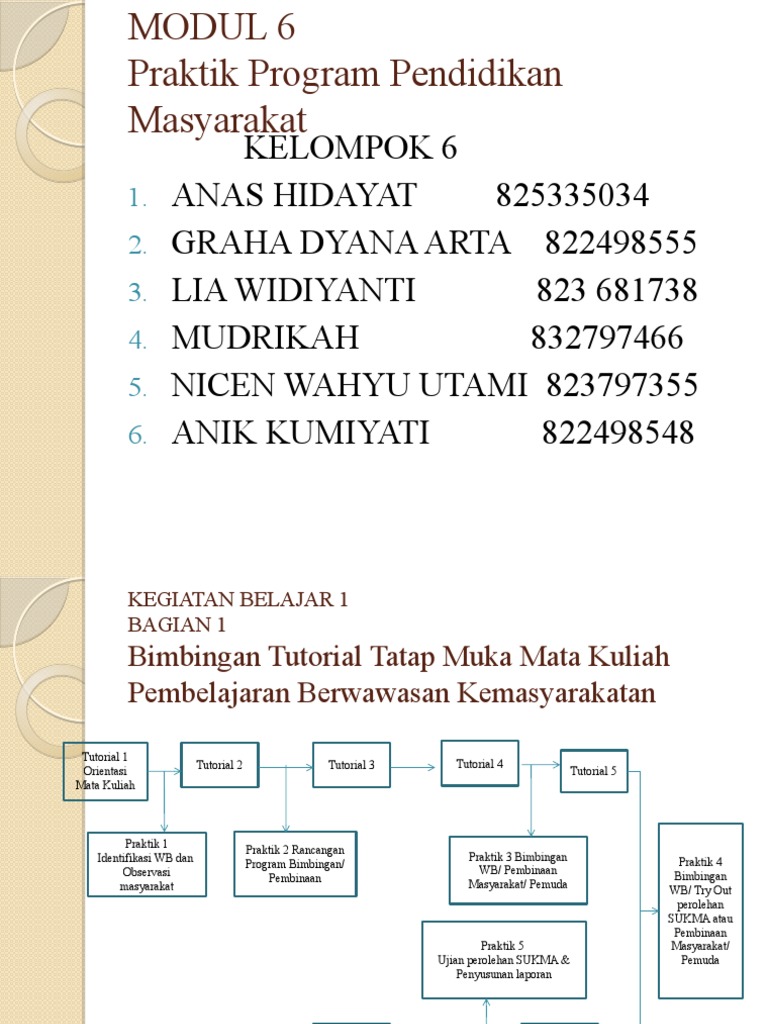 Modul 6 PBM | PDF | Karier & Perkembangan