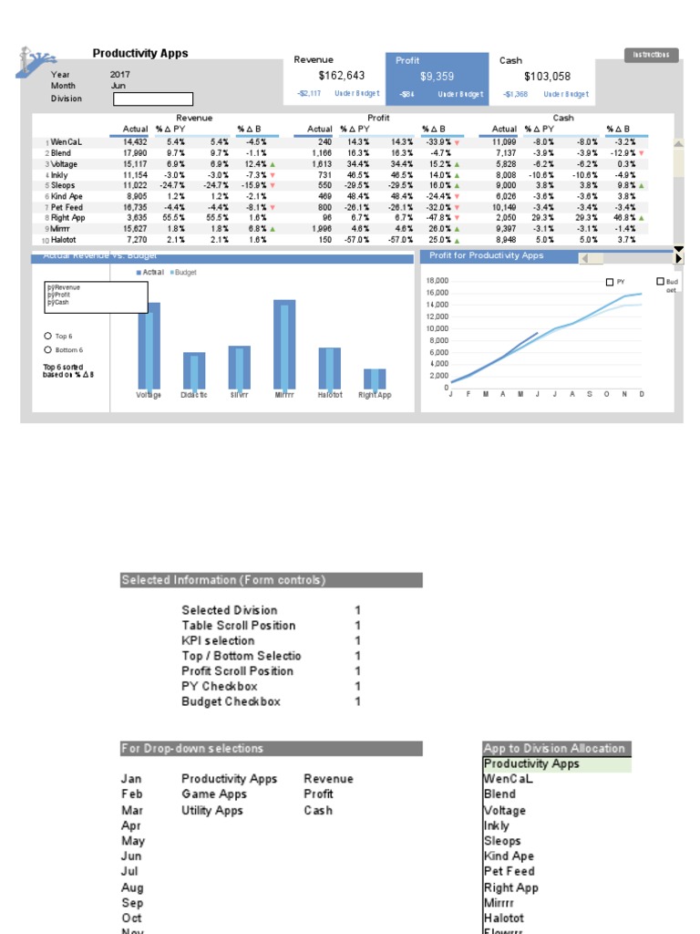 Productivity Apps: Revenue Cash | Download Free PDF | Information ...