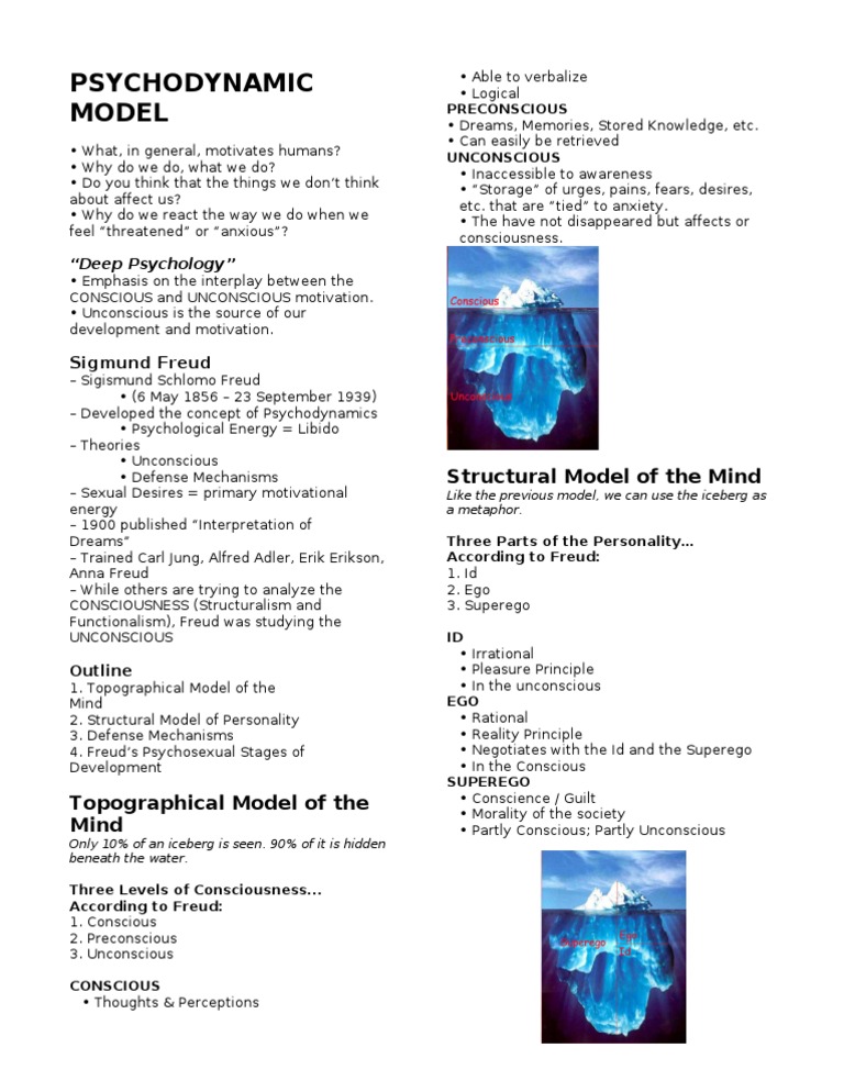 Psychodynamic Model | PDF | Id | Defence Mechanisms