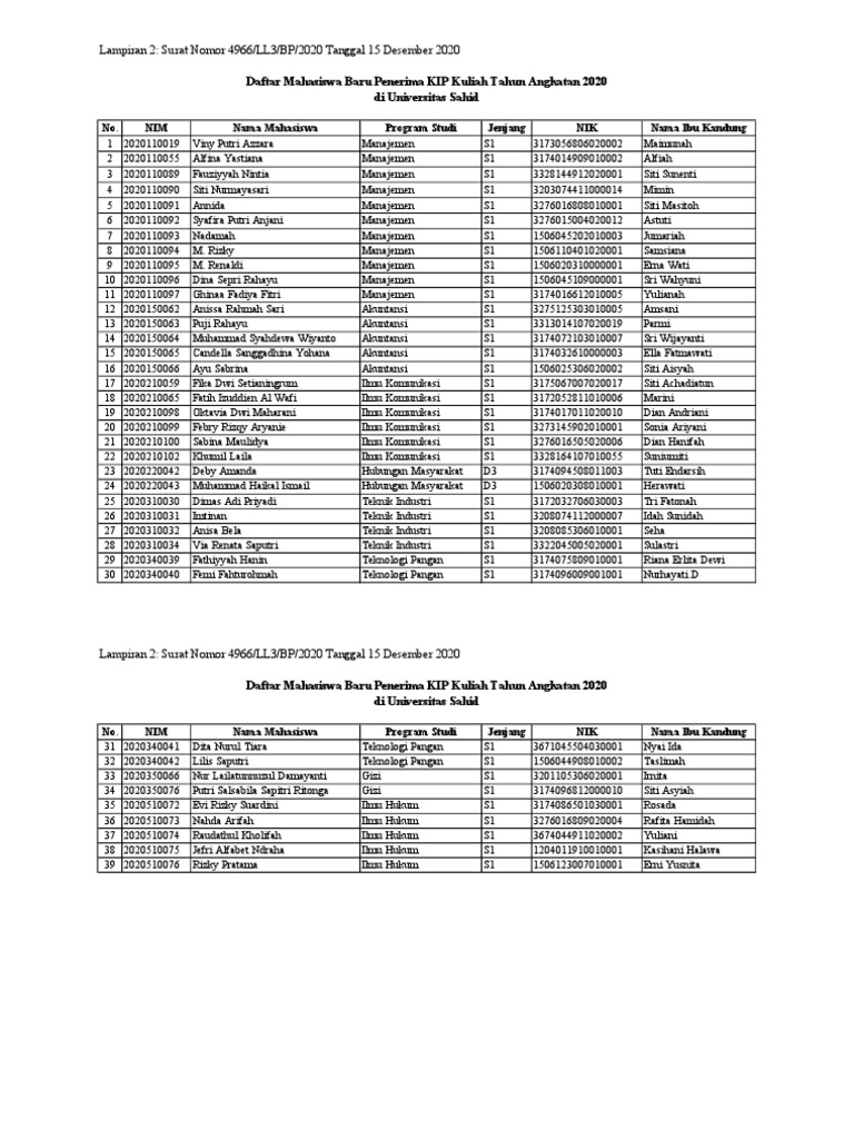 Lampiran Pengambilan BuTab Universitas Sahid (Tahap 1) | PDF