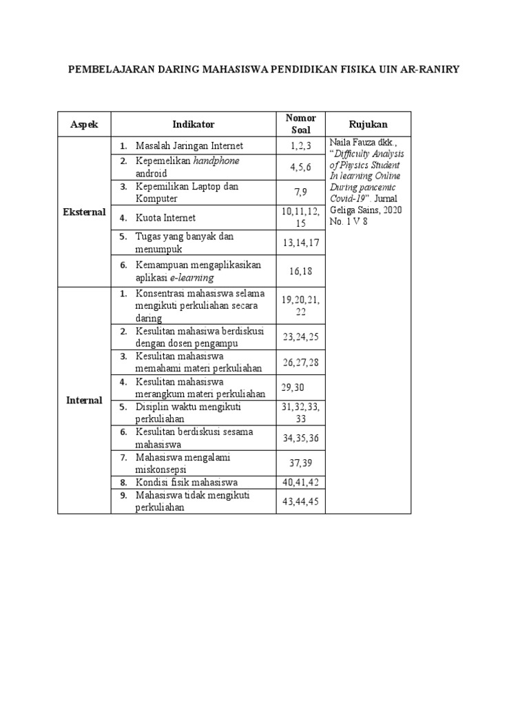 Kuesioner Angket | PDF