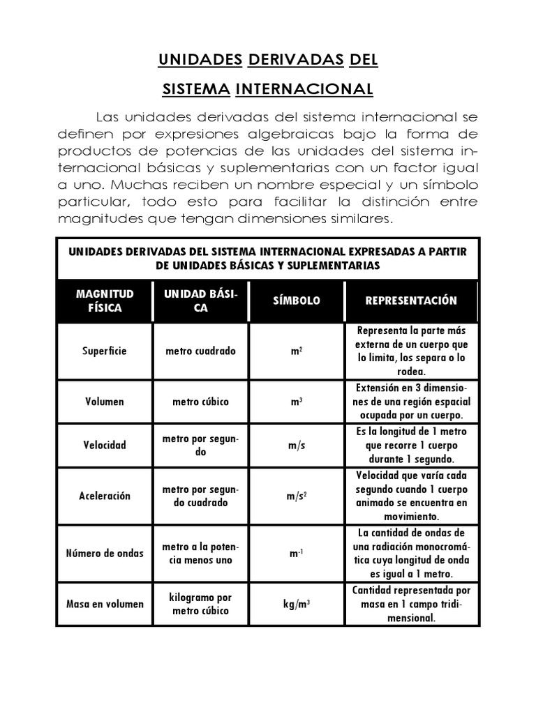 Unidades Derivadas Del Sistema Internacional | PDF | Corriente ...