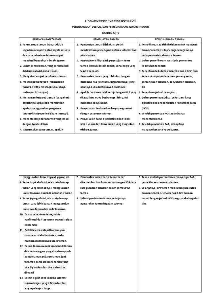 Sop Garden Arts | PDF