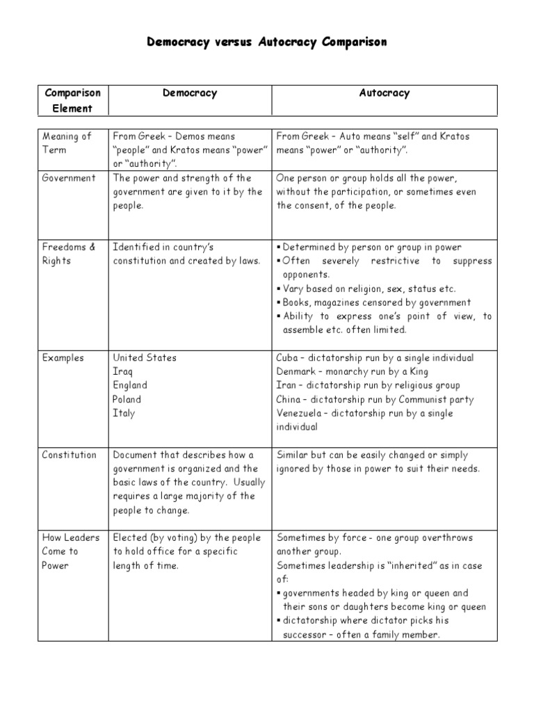 Democracy V Autocracy Comparison | PDF | Dictatorship | Democracy