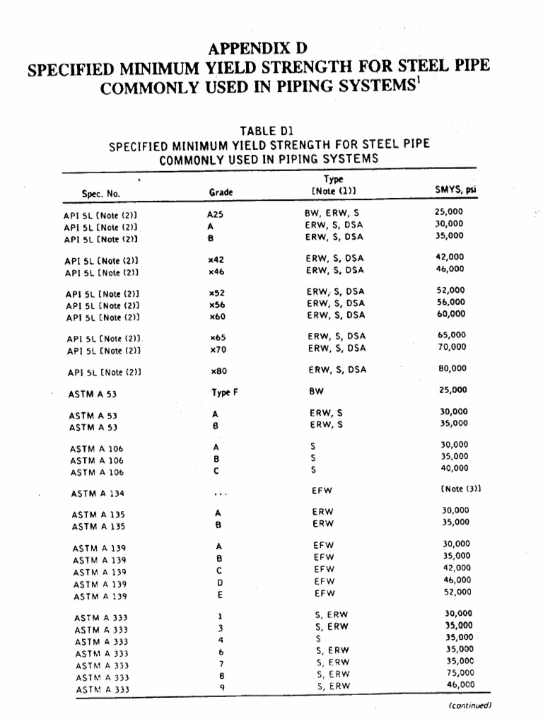 ASME B31.8 Apendice D | PDF