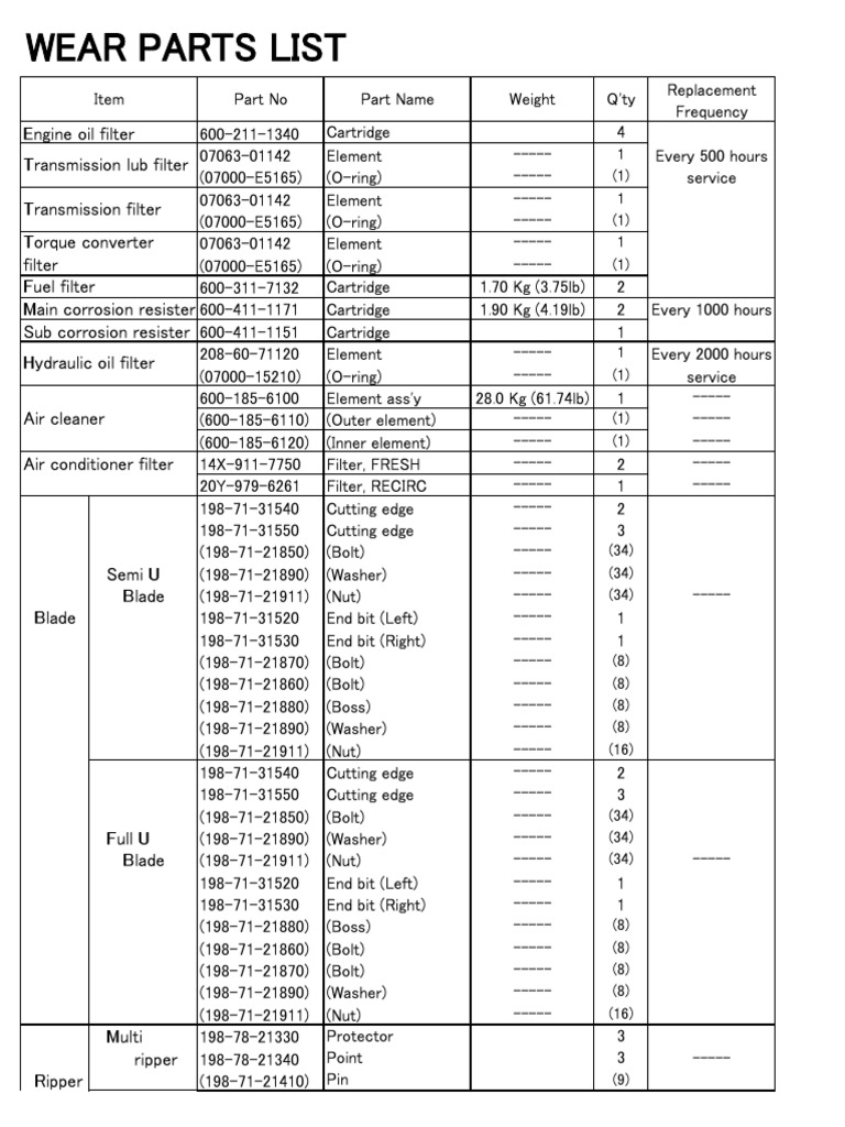 Wear Parts List | PDF | Nut (Hardware) | Machines