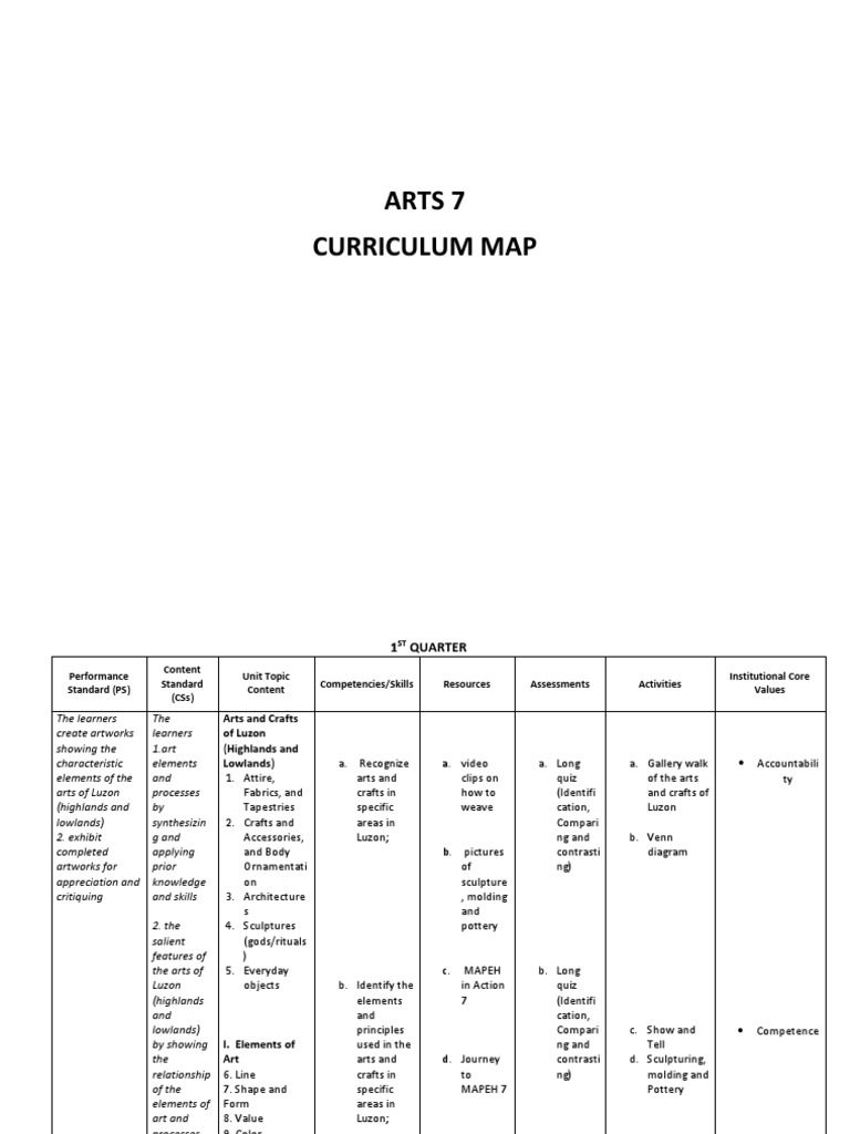 Arts 07 Curriculum Map | PDF | Theatre | Sculpture