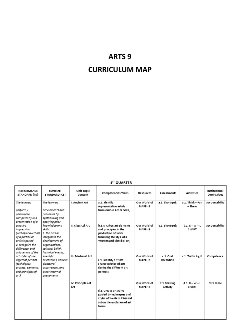 Arts 09 Curriculum Map | PDF | Theatre | Romanticism