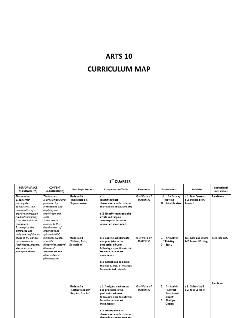 Arts 10 Curriculum Map | PDF | Modern Art | Graphic Design
