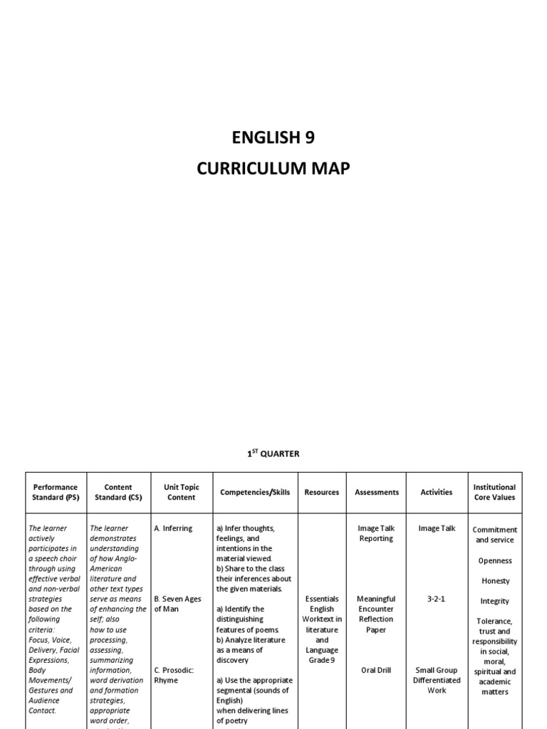 English 09 Curriculum Map | PDF | Nonverbal Communication | Communication