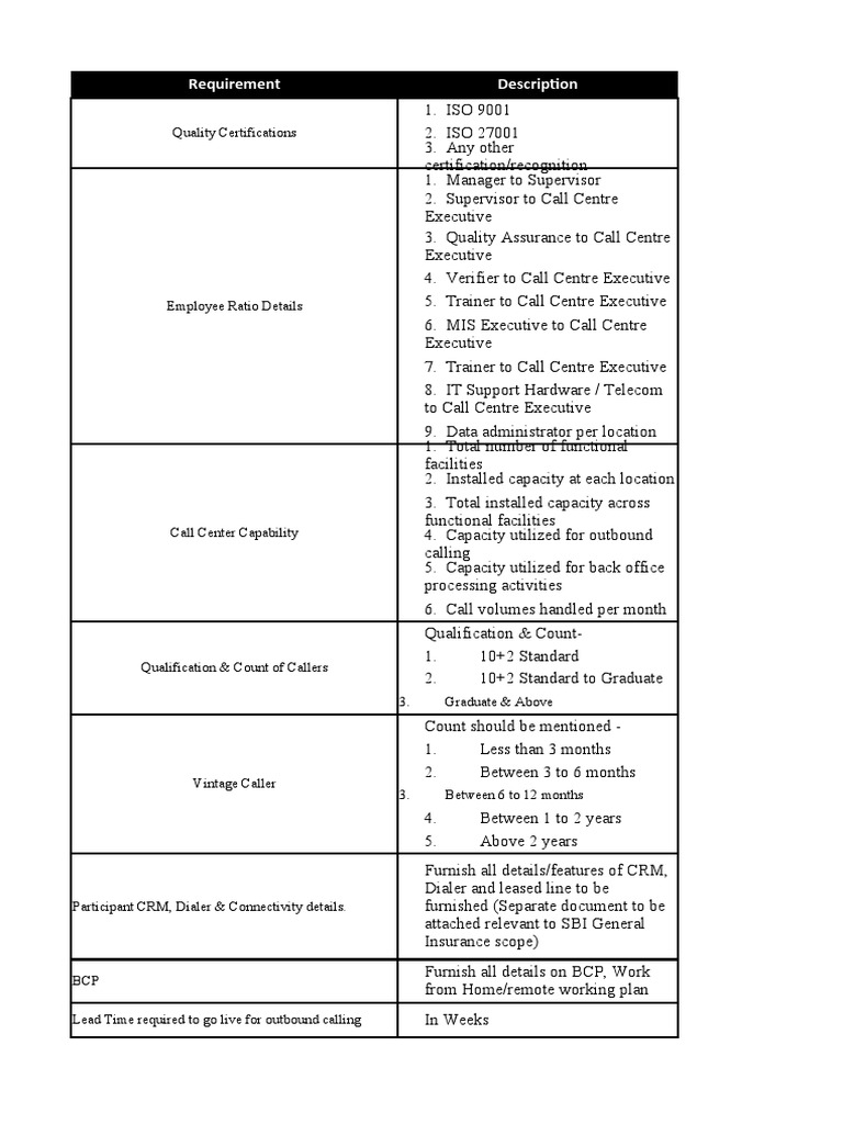 OWGELS Service Center Requirements | PDF | Call Centre | Telecommunications