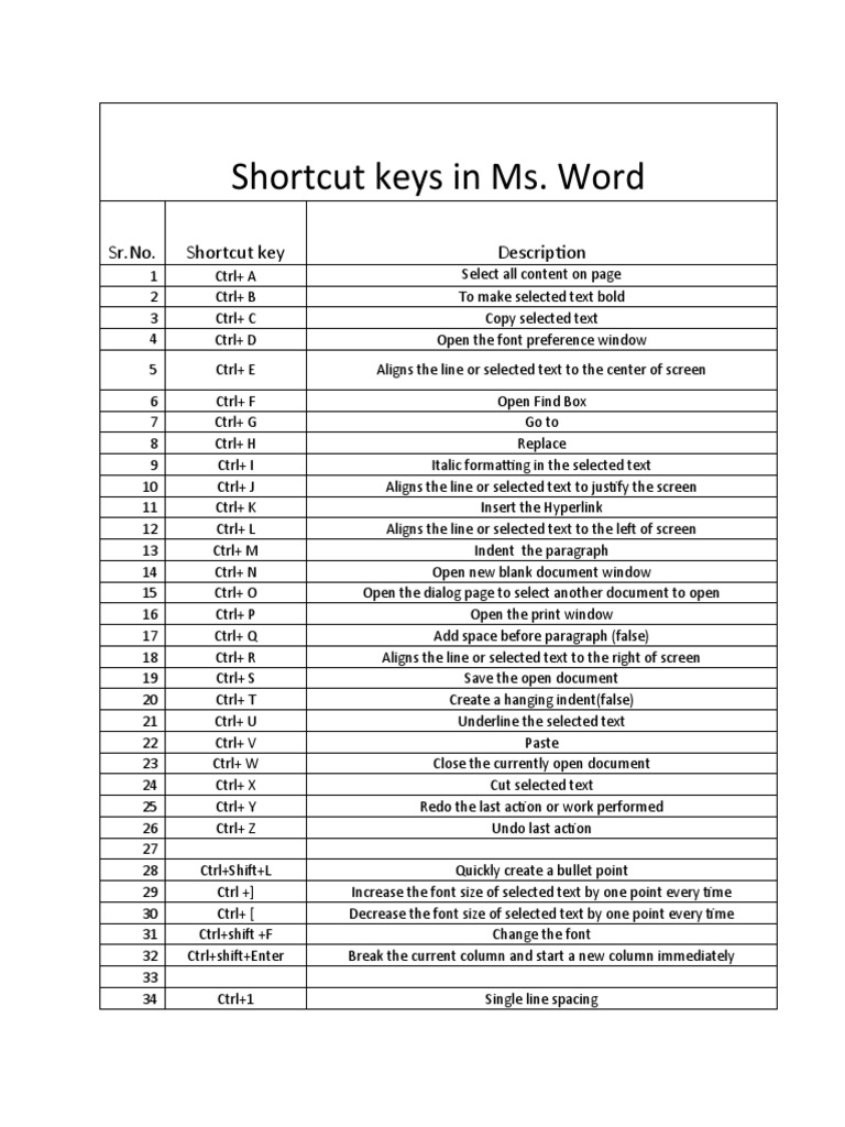 Shortcut Keys in Ms. Word: SR - No. Shortcut Key Description | Download ...