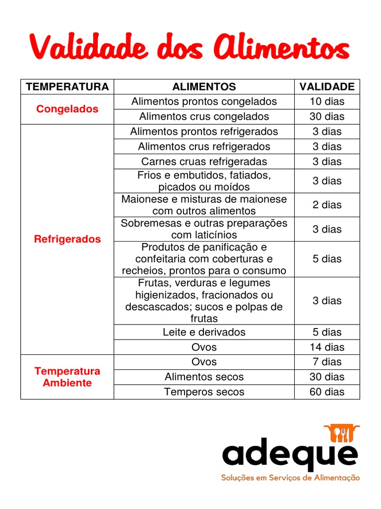 Validade Dos Alimentos | PDF