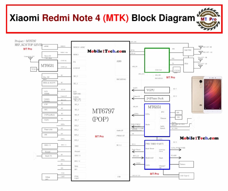 Xiaomi Block Diagram: Redmi Note 4 | PDF