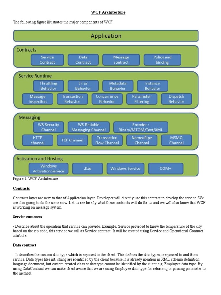 WCF Architecture | PDF | Windows Communication Foundation | Soap