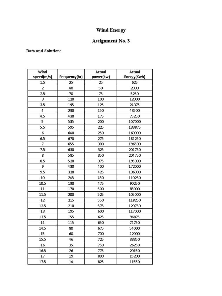 Wind Energy Assignment No. 3: Data and Solution | PDF | Power (Physics ...