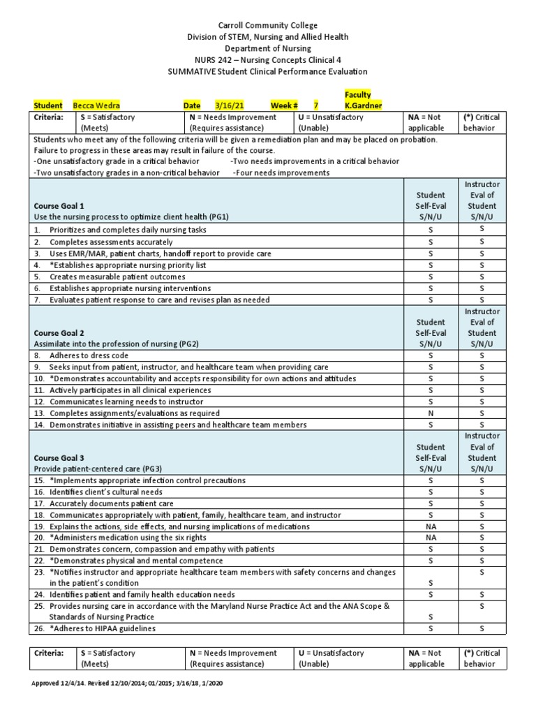 Wedra Final Eval | PDF | National Council Licensure Examination | Nursing