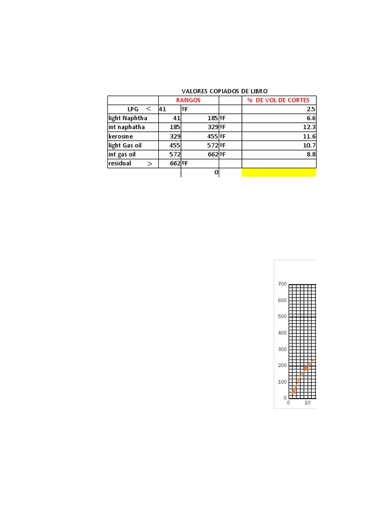 Curva TBP de Suez Blend para Evaluacion de Crudos | PDF
