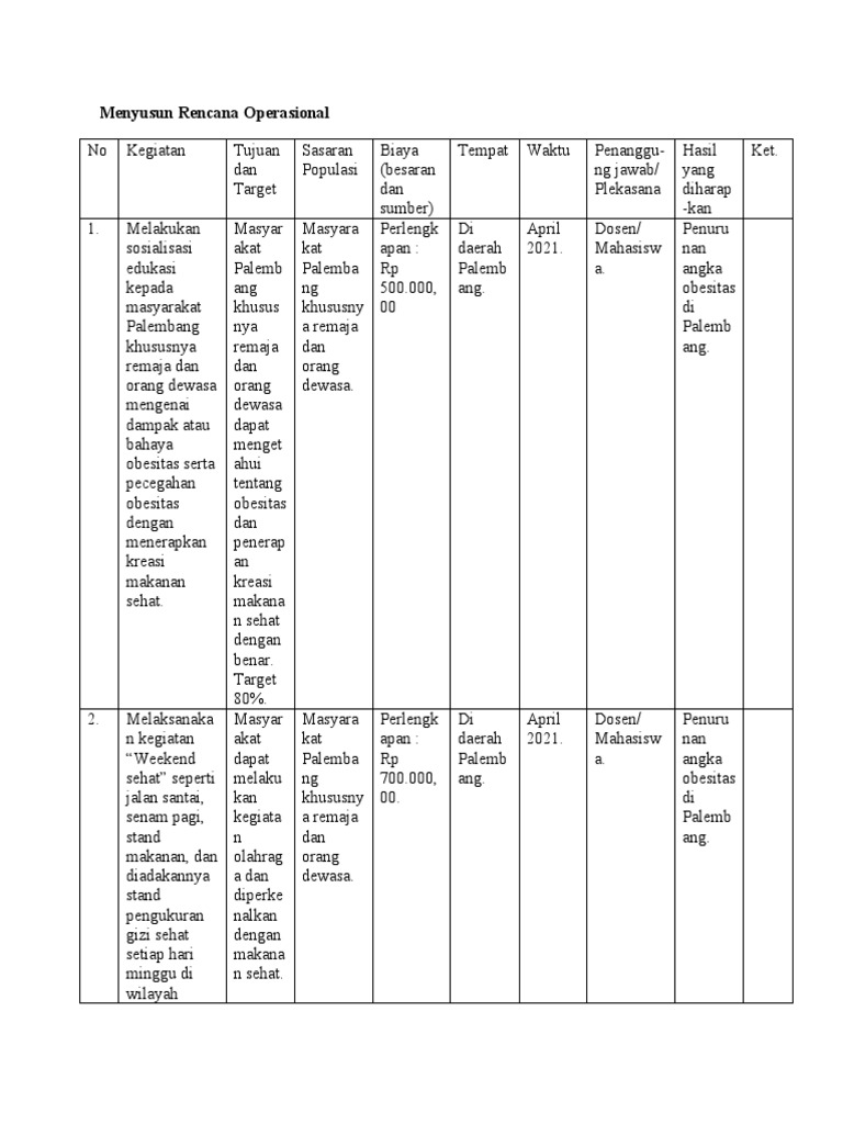 Menyusun Rencana Operasional | PDF