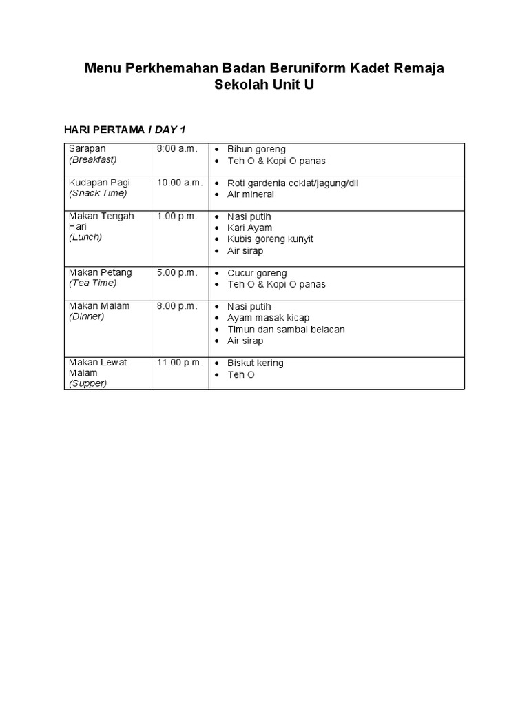 Menu Perkhemahan Badan Beruniform Kadet Remaja Sekolah Unit U | PDF