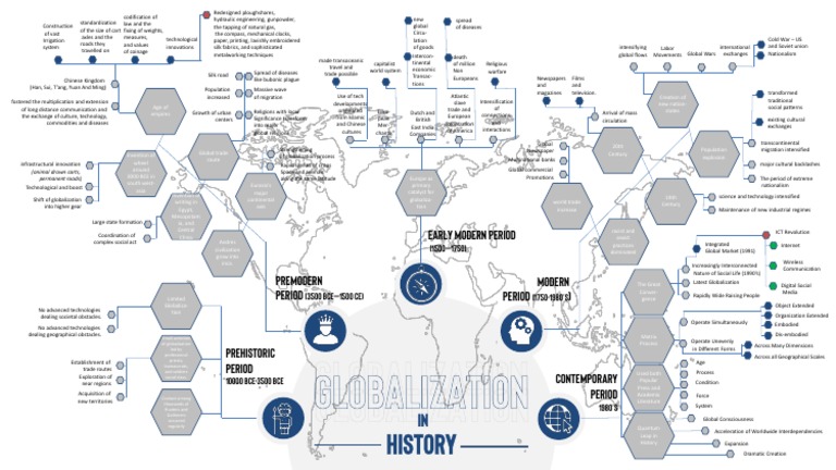 Mind Map Group 5 | PDF | Globalization | China
