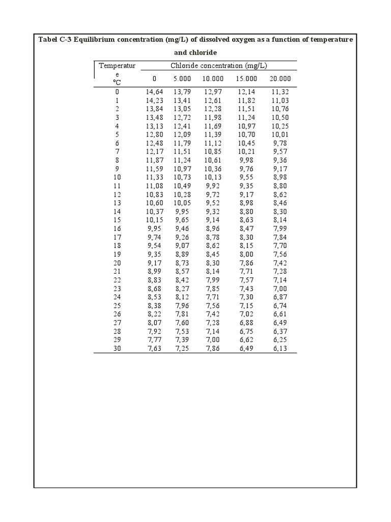 Tabel Dasar Teori Praktikum Utilitas - Word | PDF | Calcium | Hydroxide