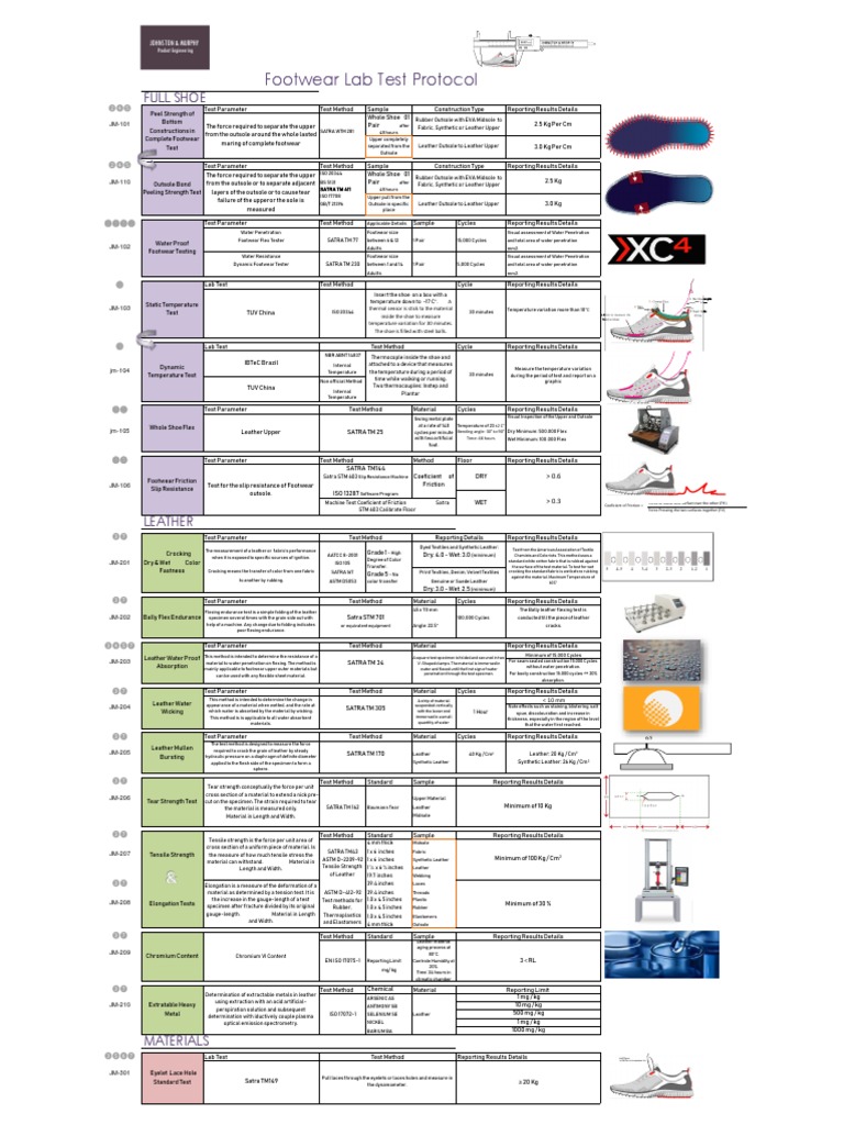 Footwear Lab Test Protocol: Full Shoe | PDF | Shoe | Strength Of Materials