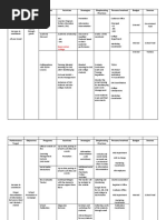 School Based Management Action Plan | PDF | Evaluation | Learning