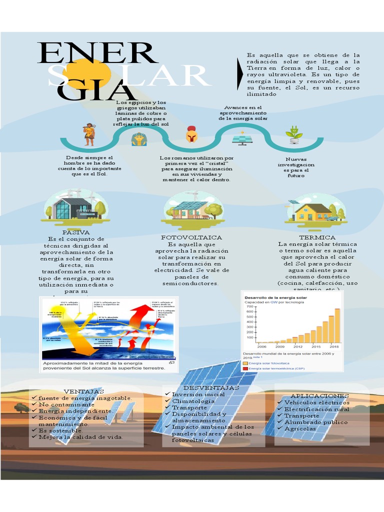 Infografia Energia Solar | PDF | Energía solar | Energía renovable