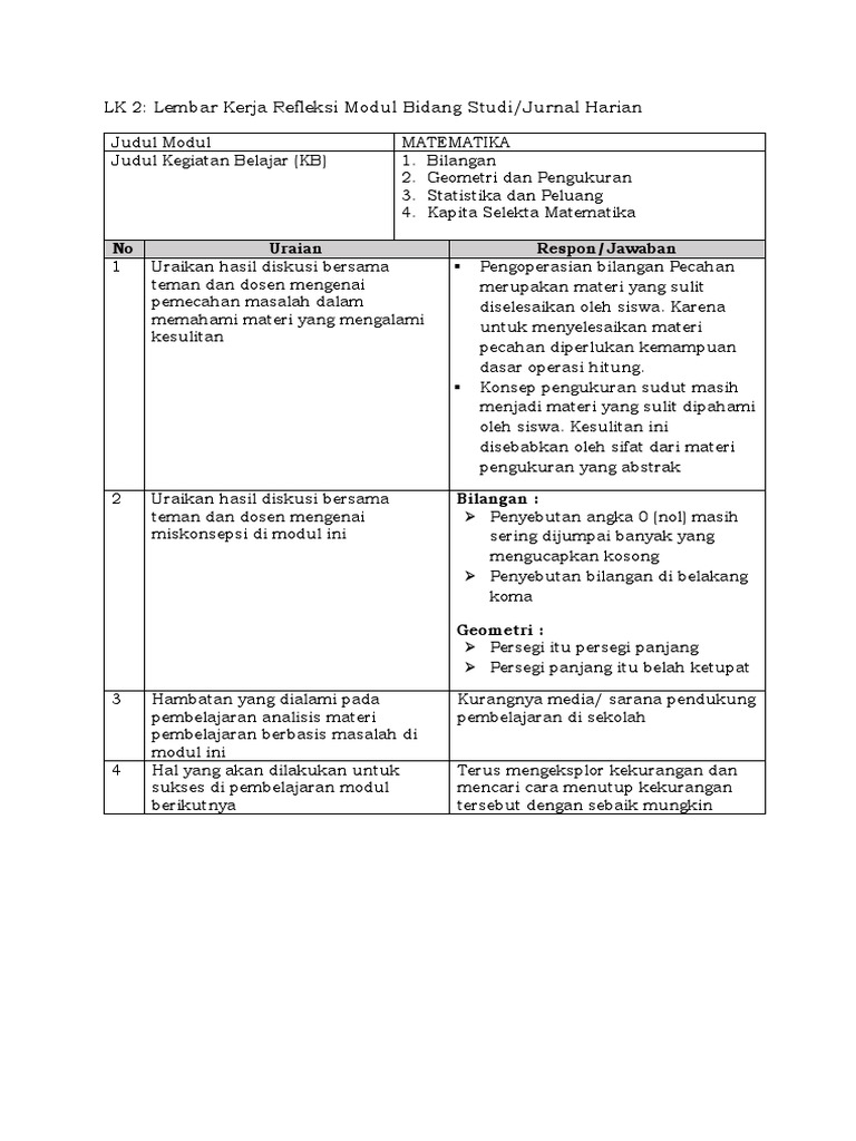 LK 2 - Lembar Kerja Refleksi Modul Bidang StudiJurnal Harian | PDF | Karier & Perkembangan | Seni