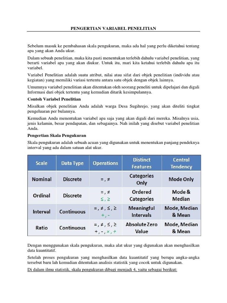 6 Skala Pengukuran Variabel Penelitian | PDF | Karier & Perkembangan ...