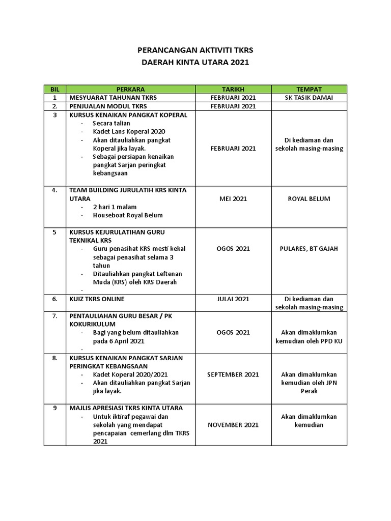 Perancangan Aktiviti TKRS 2021 | PDF