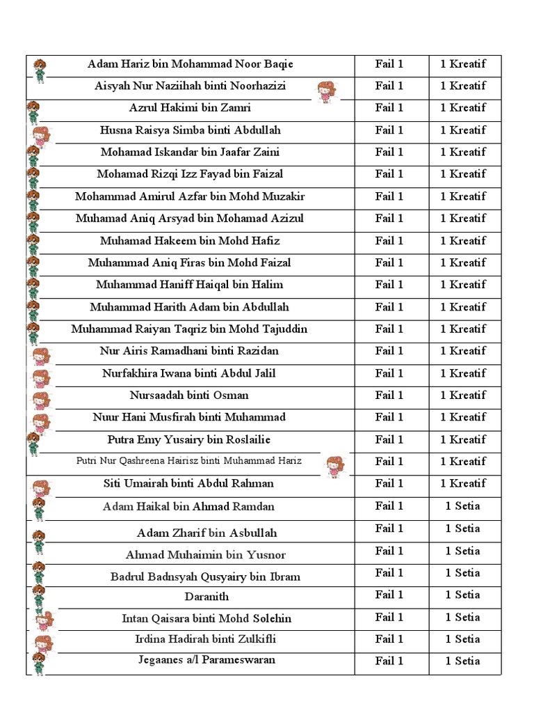 Senarai Nama File Modul | PDF