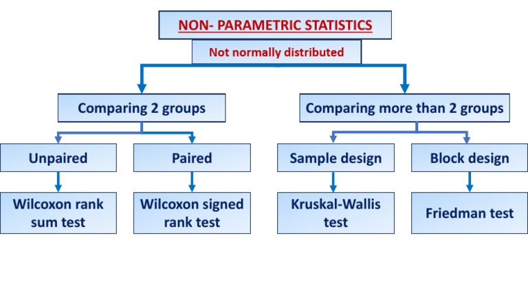 Tests For Non-Parametric Statistics | PDF