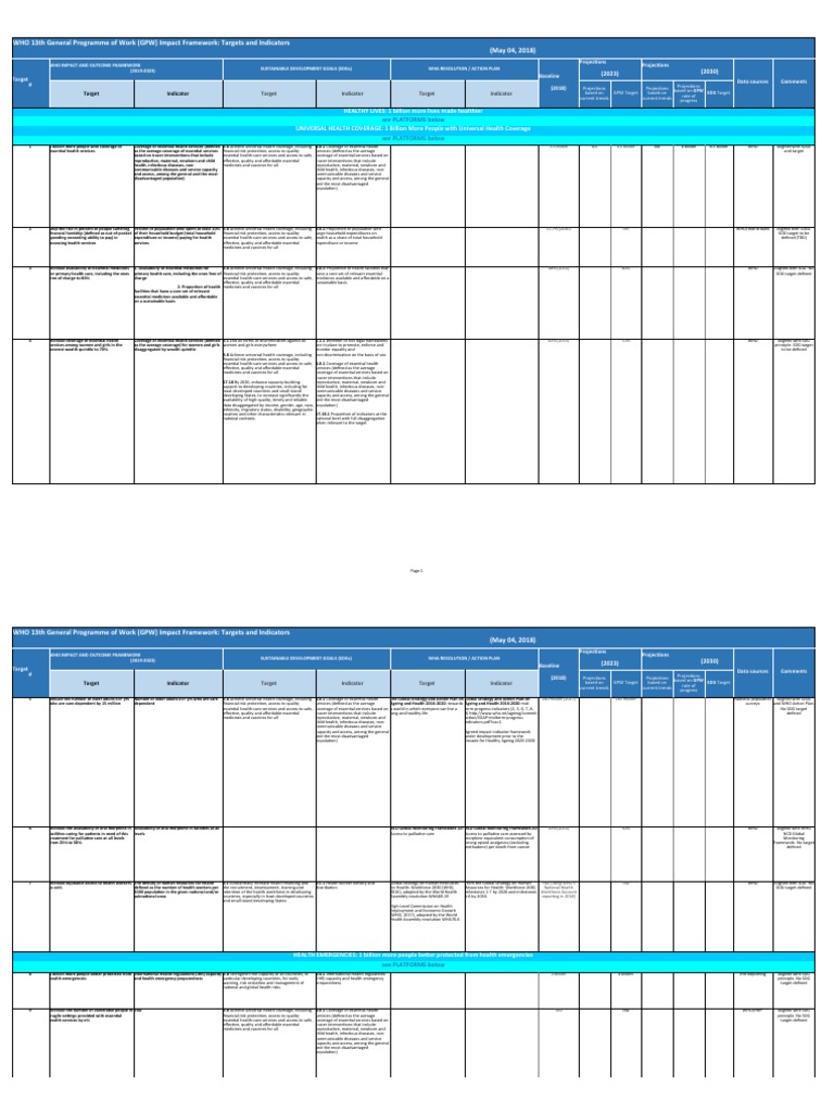 WHO GPW 13 Impact Framework Targets and Indicators Alignment | PDF ...