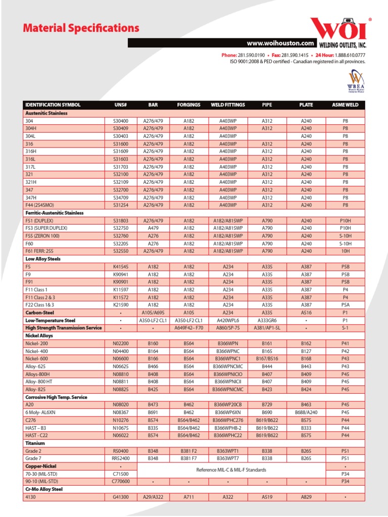 Material P Number Pdf Steel Chemistry