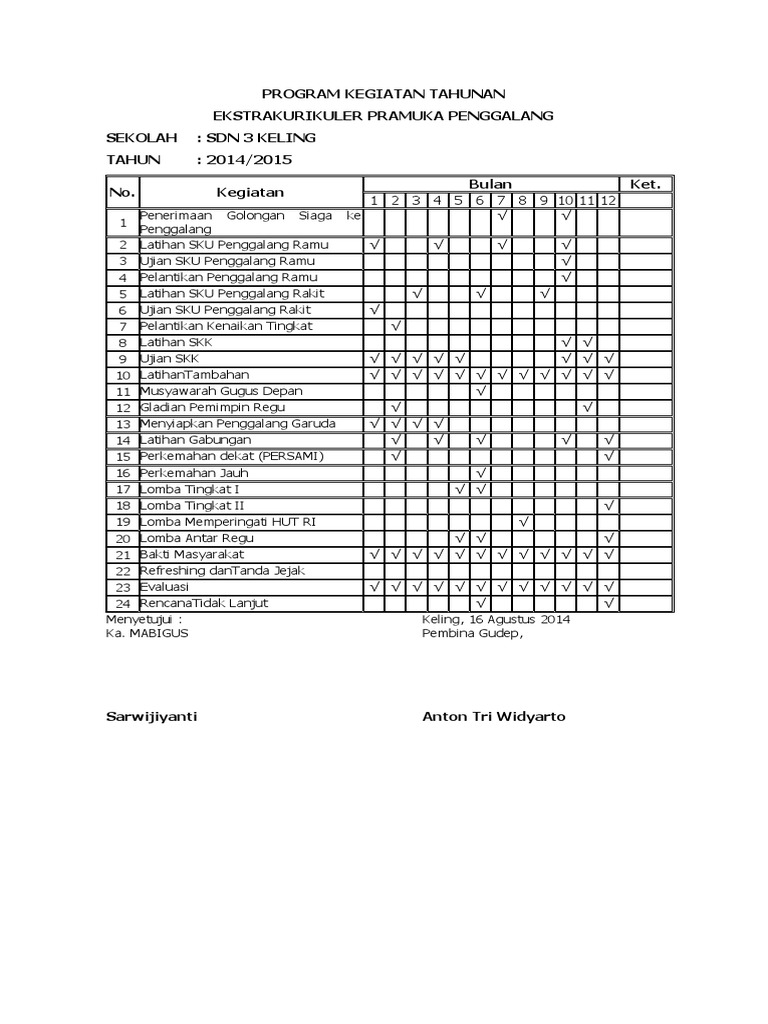 CONTOH 3a. PROTA, PROMES PRAMUKA | PDF
