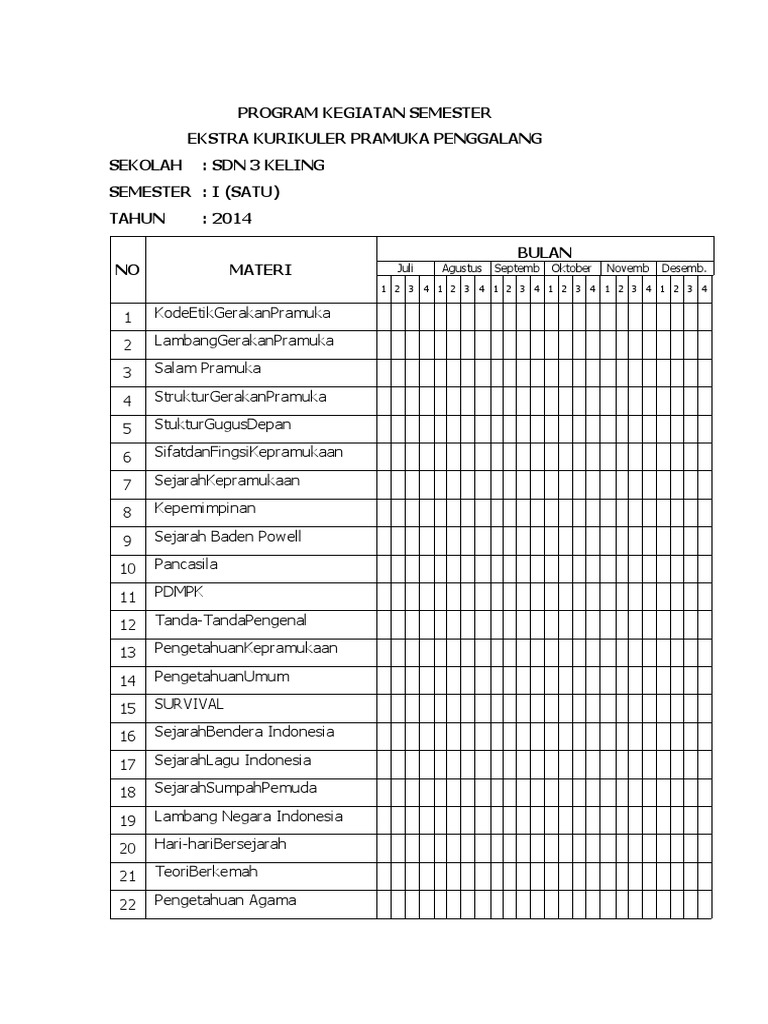 CONTOH 3b. PROTA, PROMES PRAMUKA | PDF