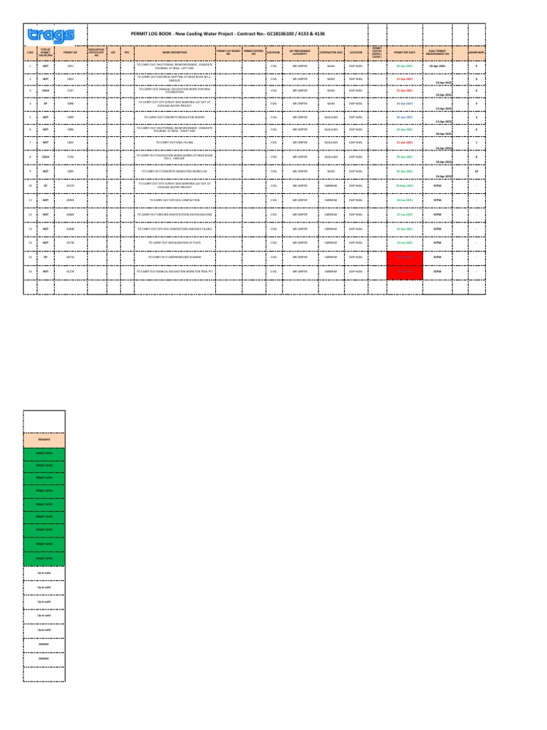 PERMIT LOG BOOK - New Cooling Water Project - Contract No:-GC18106100 ...