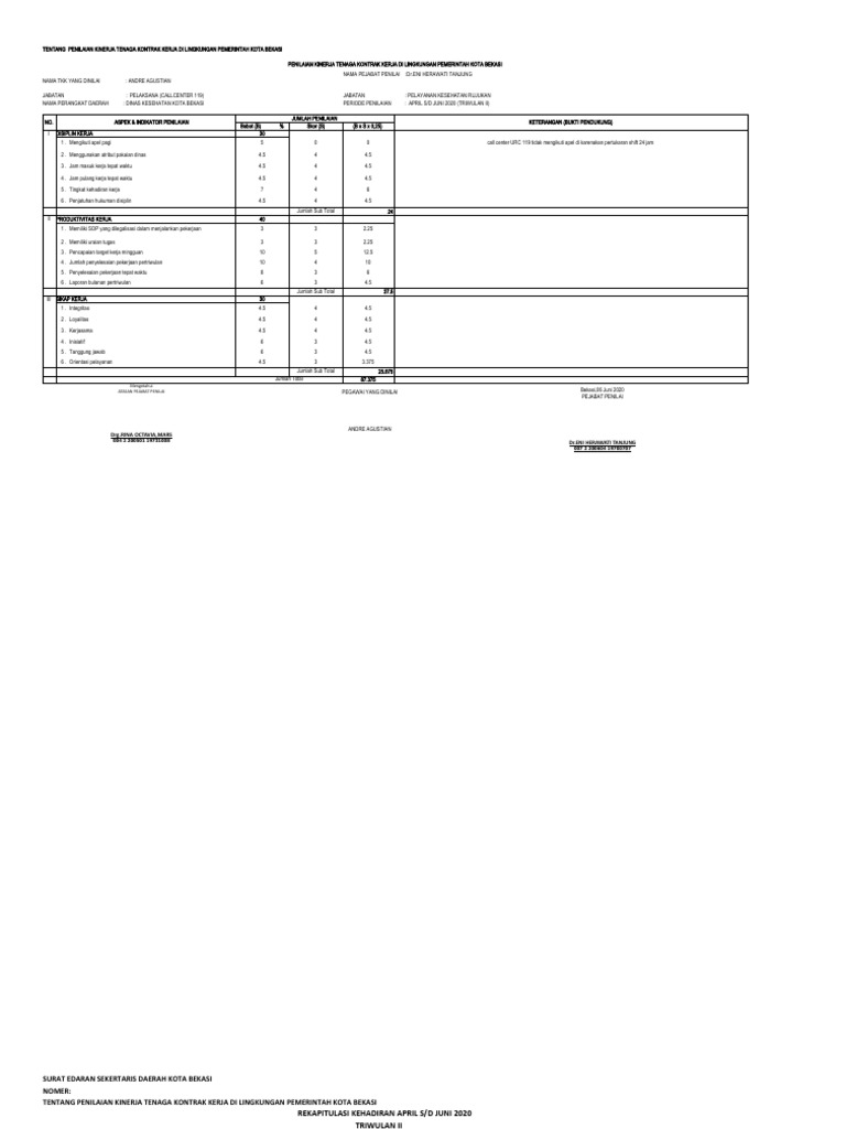 SKP TW 2 Urc 119 April SD Juni 2020 | PDF
