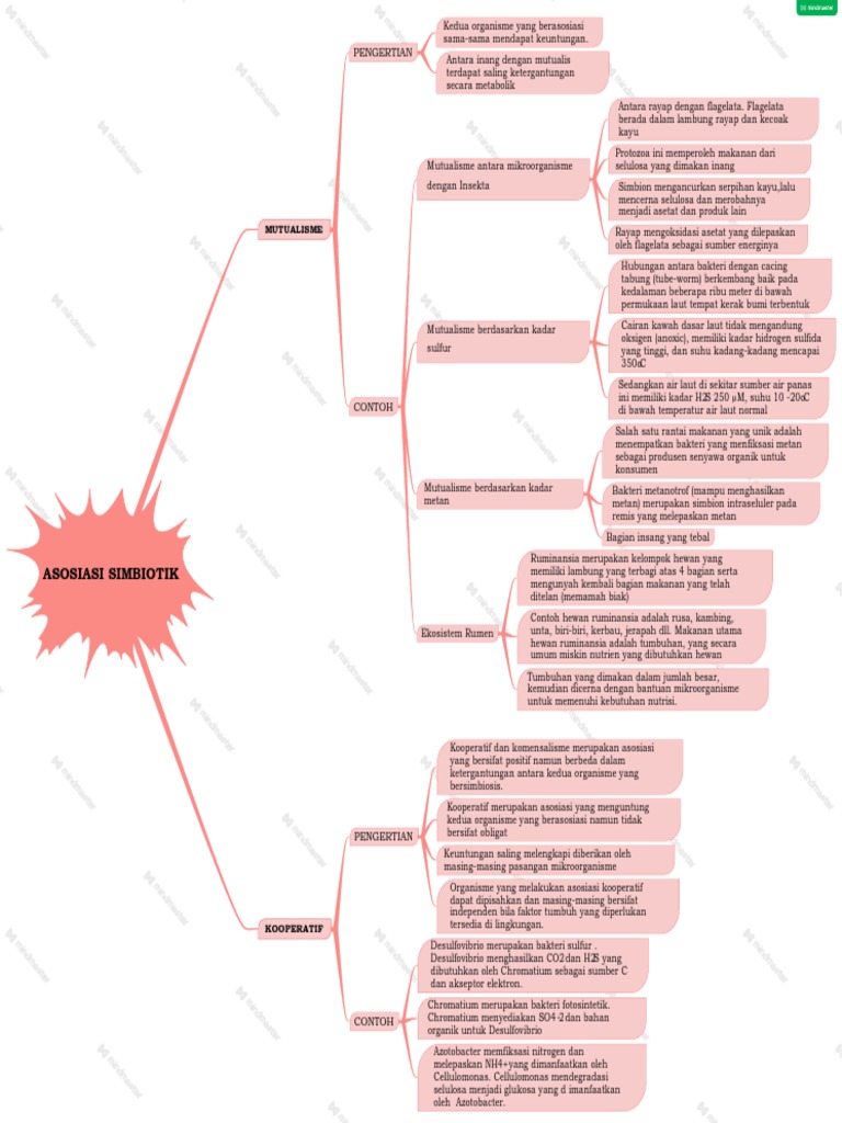 Asosiasi Simbiotik | PDF